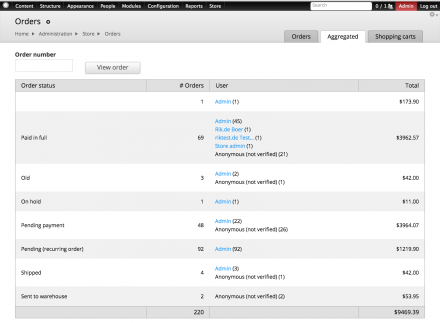 Views Aggregator Plus | Drupal.org